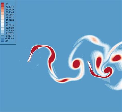 The Configuration Effect Of Flapping Foils For Energy Harvesting
