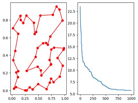 Scikit Opt包介绍 — 数学建模基础教程