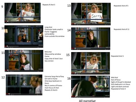 Taylor Swift Music Video Analysis Ppt