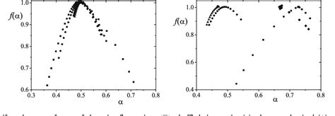 Figure 1 From Effective Multifractal Features Of High Frequency Price ﬂuctuations Time Series