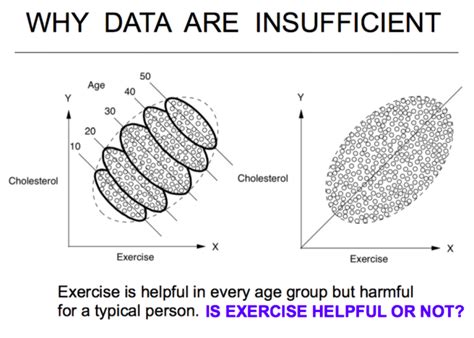 《因果科学周刊》第2期：如何解决混淆偏差？ 集智俱乐部