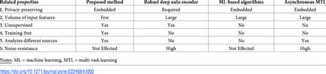 Comparison With State Of The Art Algorithms Download Scientific Diagram