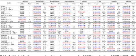 Rethinking Structure Learning For Graph Neural Networks