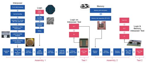 High Bandwidth Memory White Paper AnySilicon