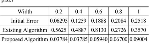 Figure 1 From Modified Sub Aperture Stitching Algorithm Using Image