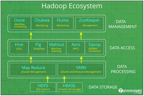 Decoding Hadoop To Embrace Or Not