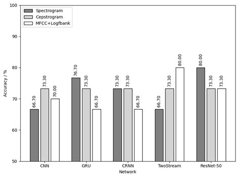 Animals Free Full Text Sex Detection Of Chicks Based On Audio Technology And Deep Learning