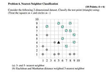 solved problem 6 nearest neighbor classification 10