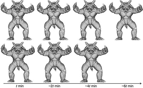 the columns indicate the zero level sets of the neural implicit