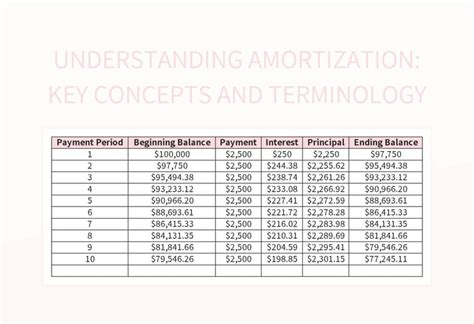 Understanding Amortization Key Concepts And Terminology Excel Template And Google Sheets File