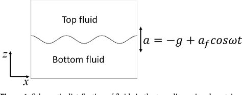 Figure 1 From Comparison Of Different Numerical Interface Capturing