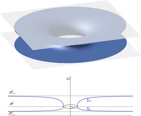 Figure 1 From Solitons To Mean Curvature Flow In The Hyperbolic 3 Space Semantic Scholar