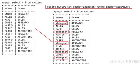 【mysql】第十八弹 数据库管理基础：视图操作与用户权限管理指南mysql视图权限怎么设置 Csdn博客