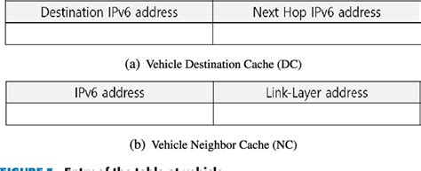 Figure 3 From A Localized Forwarding Scheme For The Shared Prefix Model