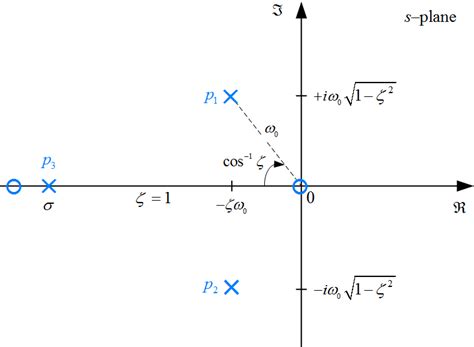 6 Pole Zero Diagram Of A Third Order System As A Function Of The