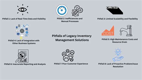 Pulllogic Avoiding The Pitfalls Of Legacy Inventory Management Solutions