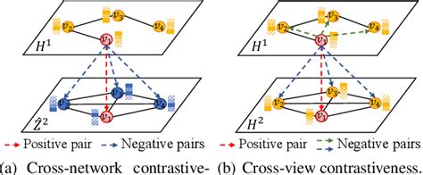Figure 2 From Multi Scale Contrastive Siamese Networks For Self