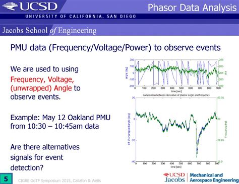 Raymond De Callafon Charles H Wells Ppt Download