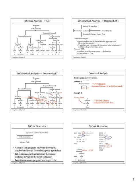 Different Phases Of A Compiler PDF