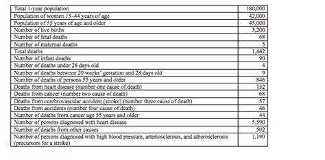 Solved Use This Chart For The Calculations For Questions Chegg Com