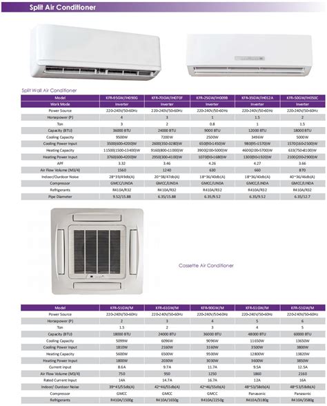 Cassette Air Conditioner Comforplanet