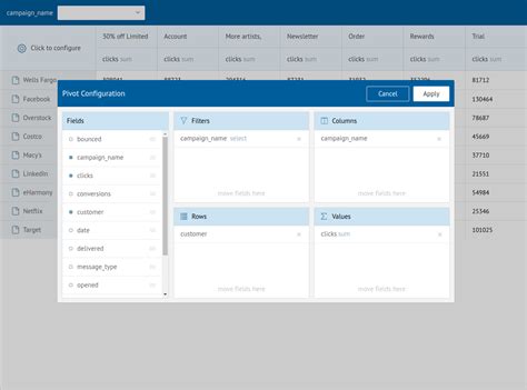 Pivot Documentation And Support Knowi