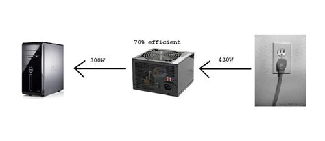 On PSU Efficiency H Ard Forum