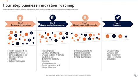 Innovation Roadmap Powerpoint PPT Template Bundles PPT PowerPoint