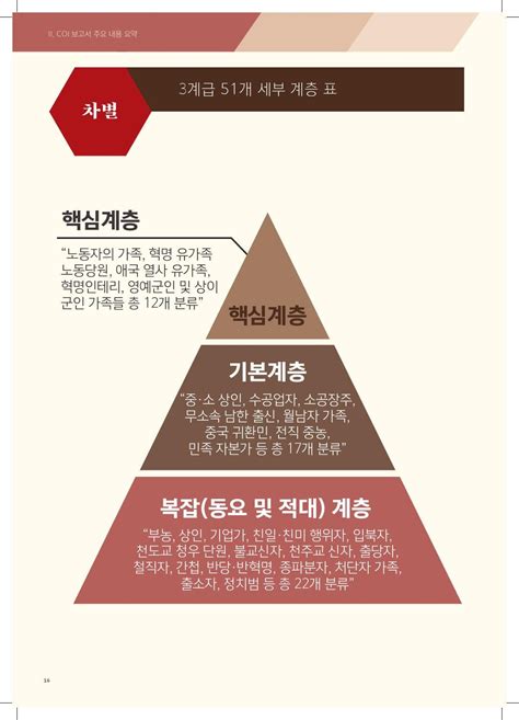 2014 유엔 북한인권조사위원회 Coi 보고서 발간 이후 북한인권 평가 보고서 By Nkdb Issuu