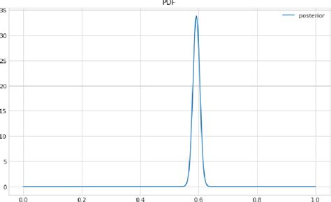 Bayesian Neural Networks With Soft Evidence