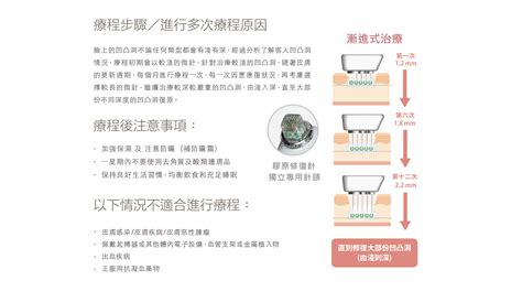 Ep 凹凸洞逆轉回復療程 Cupid Beauty 邱比特美容 解決凹凸洞及暗瘡專門店