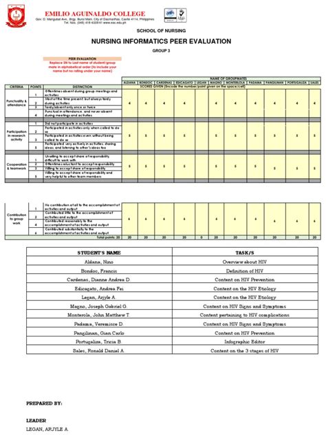Group 3 Peer Eval Pdf