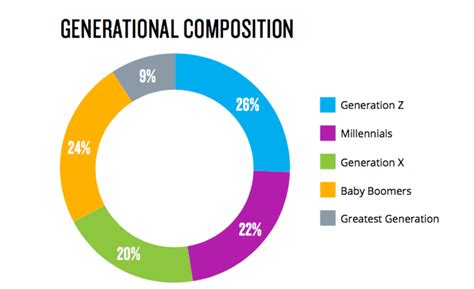 Generational Composition Randa Marketing Furniture Advertising Agency