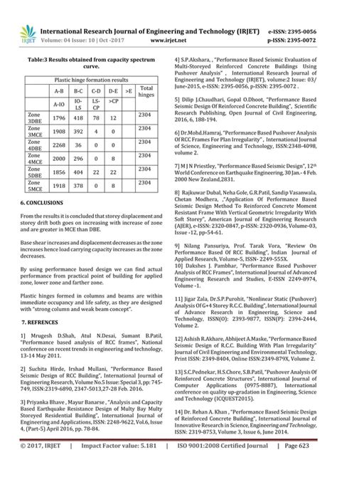 Performance Based Seismic Design Of Rcc Building Pdf