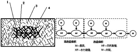 Shale Oil Complex Fracture Network Discrete Fracture Continuous Medium Mixing Numerical