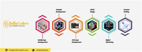 itechnotion hiring alert hiring freshers jobalert teambuilding webdevelopment