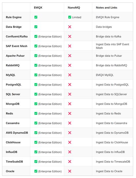 Emqx Vs Nanomq 2023 Mqtt Broker 对比