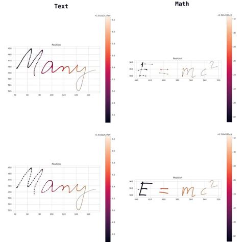Data Interpolation Result 1 Reducing Stroke Level For Text 2