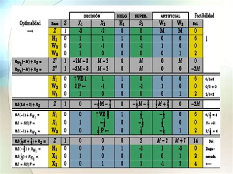 Programacin Lineal Unidad 1 Parte 3 Matriz Unitaria