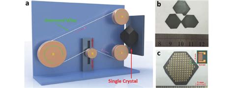 Top Down Method For Fabricating Pvk Wafers A Slicing Process For Download Scientific Diagram