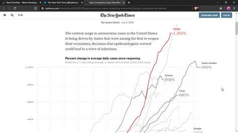 Python How Do I Add These Tiny Dots At The End Of Line Plots In