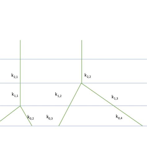 An Example Of A Feynman Diagram With Clusters One New Cluster Vertex Download Scientific