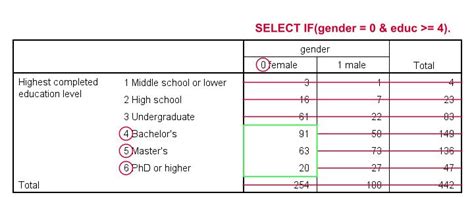 Spss Tutorials On Linkedin Spss