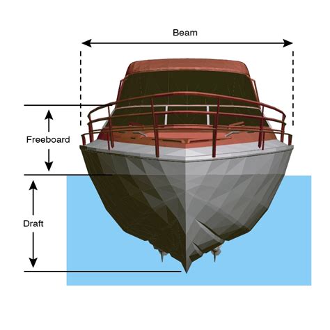 Part Of A Ships Beam Beginning With Y At Colby Westlake Blog