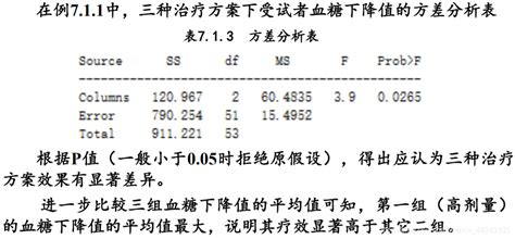 数学建模【统计模型及应用单 双因素方差分析、一 多元线性回归分析、牙膏价格问题、方差分析与回归分析的spss实现】牙膏的销售量数学建模 Csdn博客