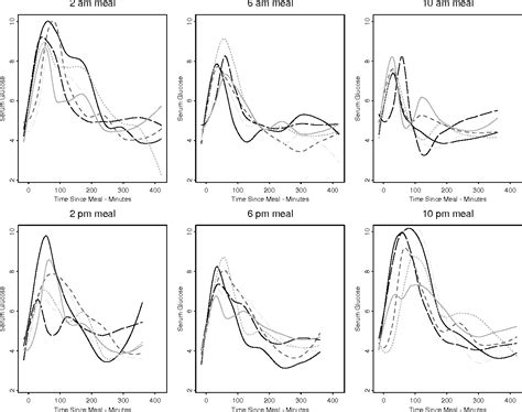 Figure 1 From Semi Parametric Methods For Longitudinal Data Analysis Semantic Scholar