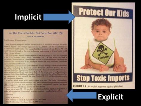 Ppt Chapter 1 Argument An Introduction Powerpoint Presentation Free