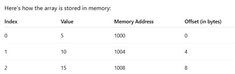 Understanding Modifiers In C Why Are They Important Especially In Embedded Systems By Sree