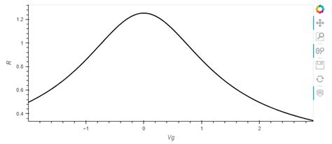 Bokeh Hvplot Creating Border Around Plot Stack Overflow