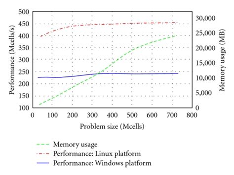 Performance Of Parallel Fdtd Enhanced By Using Sse Instruction Set On A